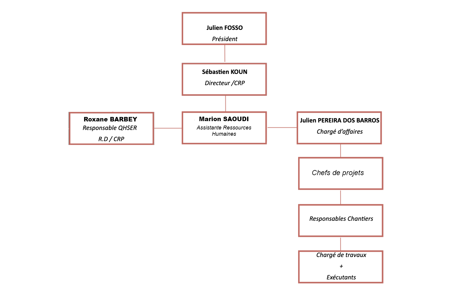 Organisation - Qualis
